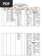 Askep RESIKO INFEKSI | PDF