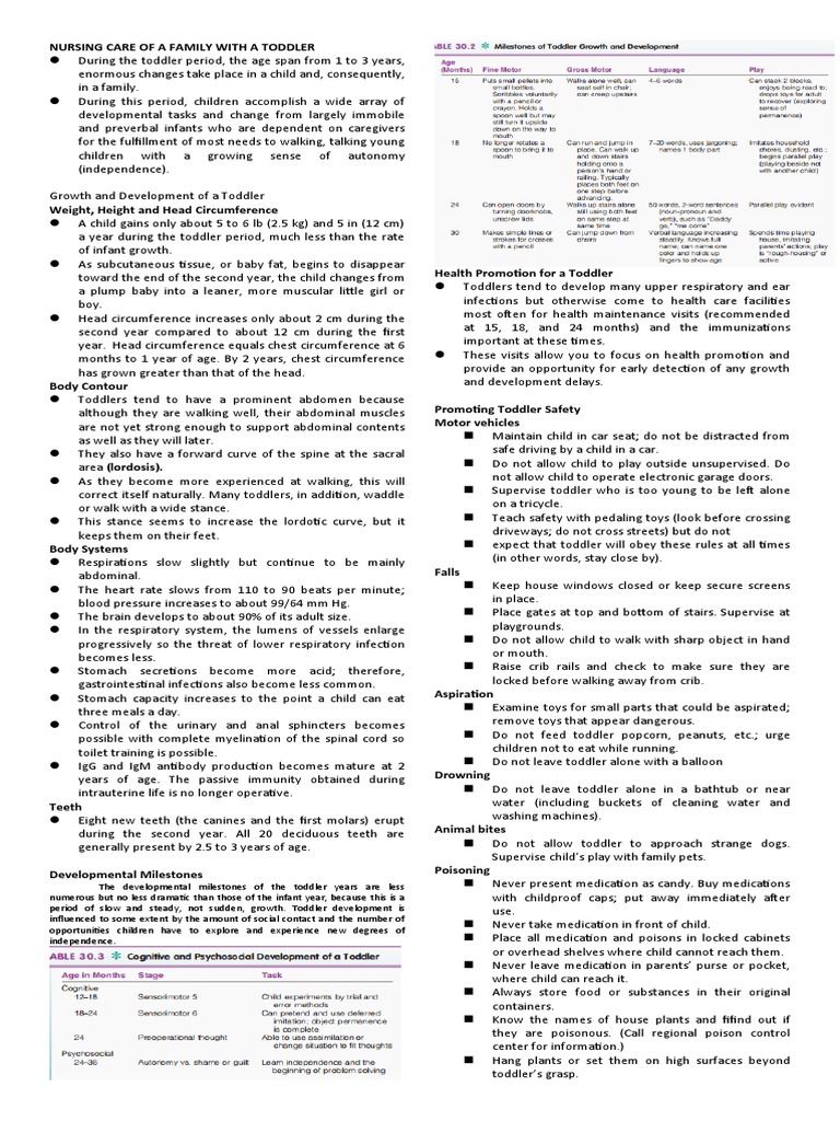 Nursing Care for Toddlers 1-3 Years | PDF | Preschool | Child Development