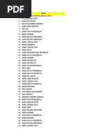 DepEd Division Codes | PDF