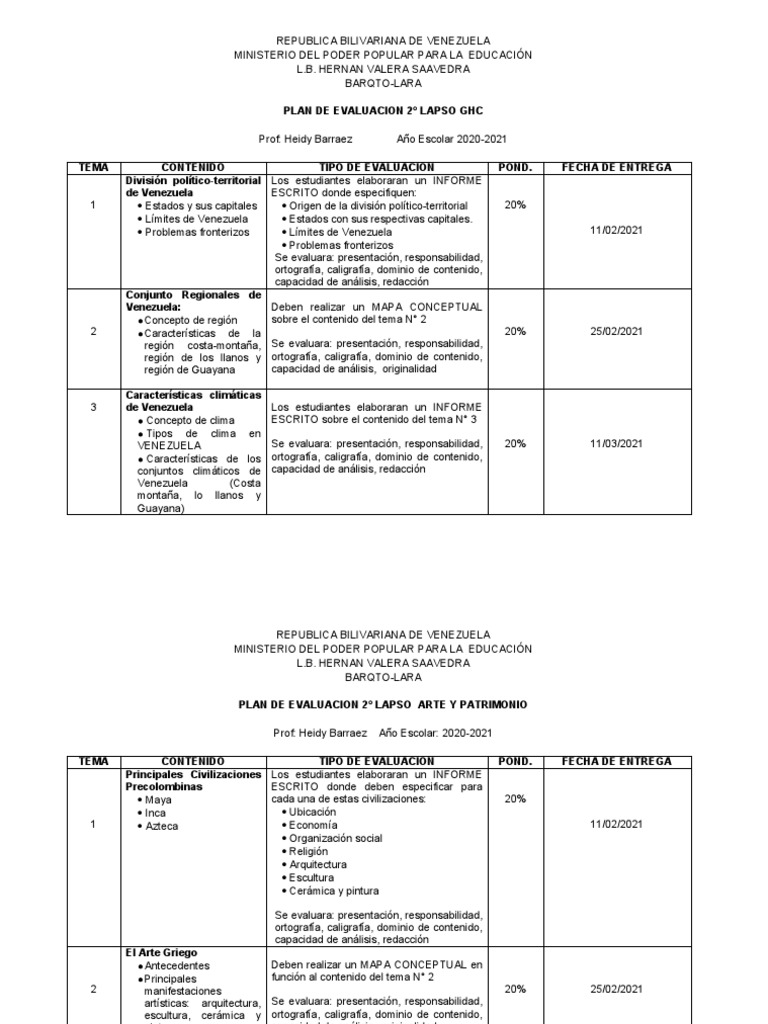 Plan de Evaluacion Ghc-Arte 2°lapso | PDF | Venezuela | Evaluación