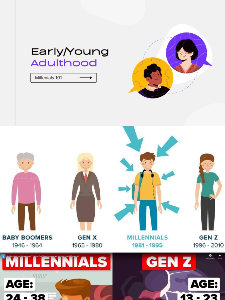 Young Adulthood | PDF | Adolescence | Parenting