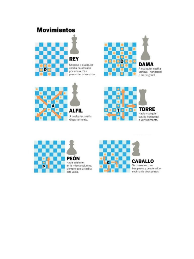 Ajedrez Movimientos | PDF