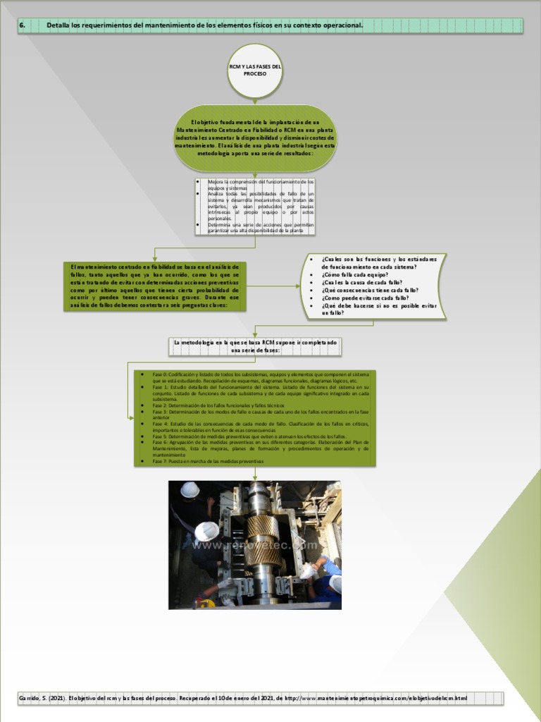 6 - Requerimientos Del Mantenimiento Contexto Operacional | PDF ...