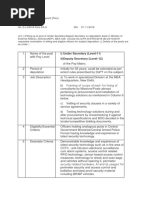 Sosia Forms | PDF | Security Guard | Government Information