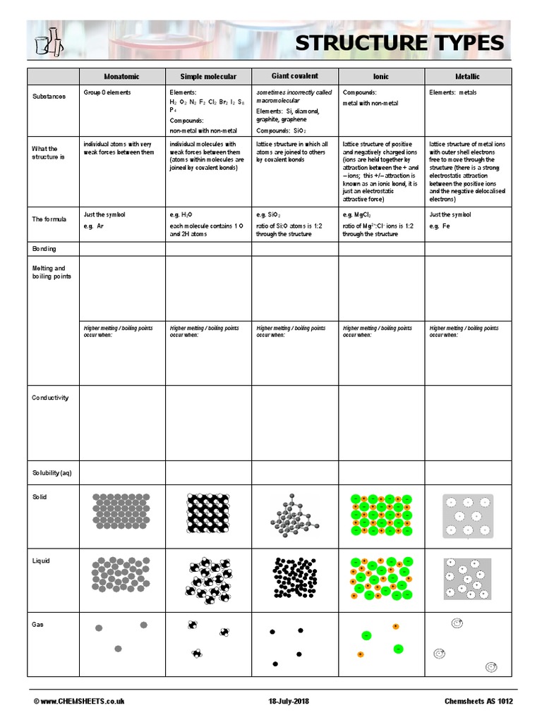 Chemsheet Structure Summary Ws | PDF | Chemical Bond | Molecules