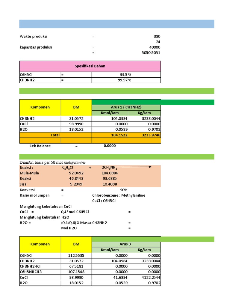 Neraca Massa Sherena & Ika | PDF | Physical Quantities | Physical Sciences