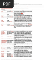 EU4 Console Commands List - EU4 Cheats | PDF | Command Line Interface | Computing