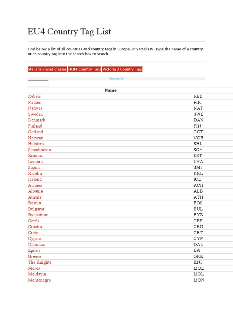 EU4 Country Tag List | PDF