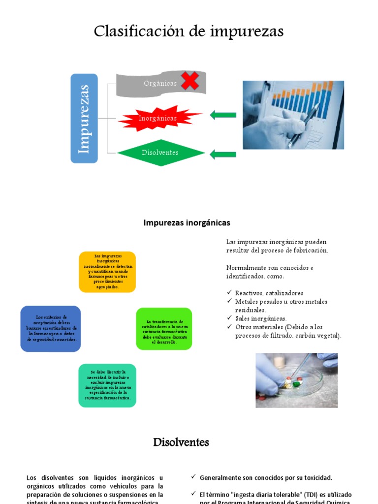 Clasificación de Impurezas | PDF | Solvente | Carcinógeno