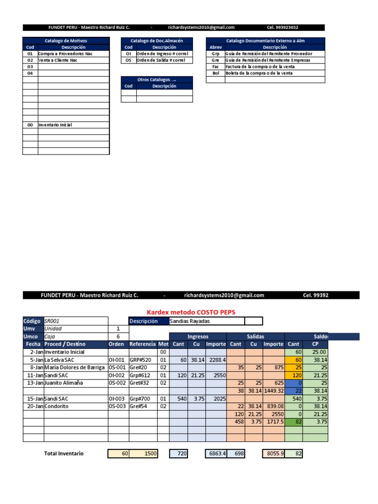 Kardex Peps | PDF | Business