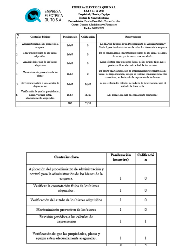 Matriz de Control Interno | PDF | Depreciación | Business
