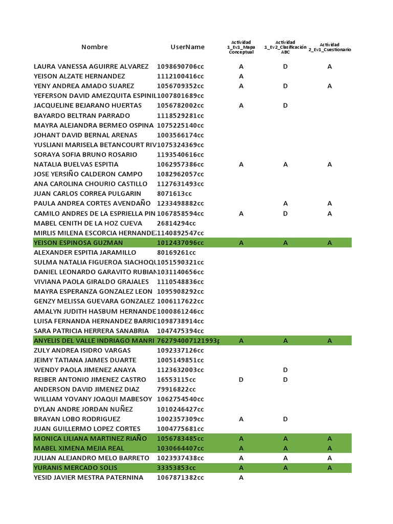 Actividad 1 - Ev1 - Mapa Conceptual Actividad 1 - Ev2 - Clasificación ABC Actividad 2 - Ev1 ...
