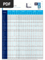 Perfiles CF - IMCA | PDF