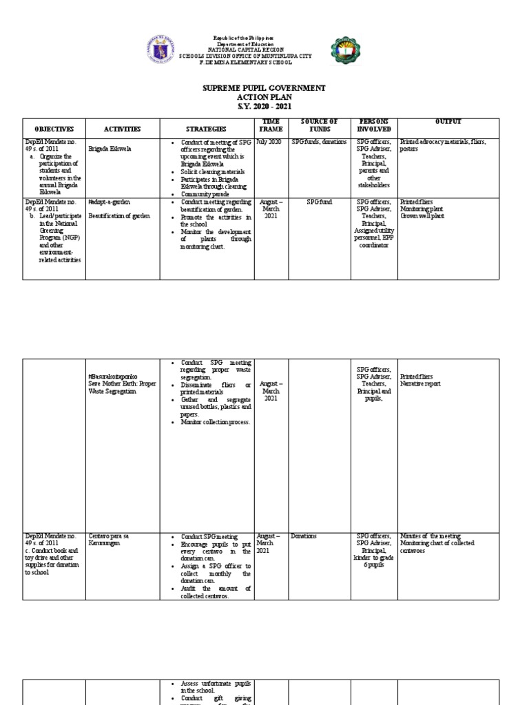 Supreme Pupil Government Action Plan S.Y. 2020 - 2021 | PDF | Nature ...