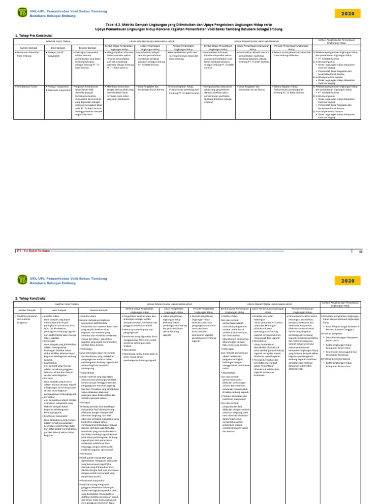 MATRIKS UKL - UPL Embung | PDF