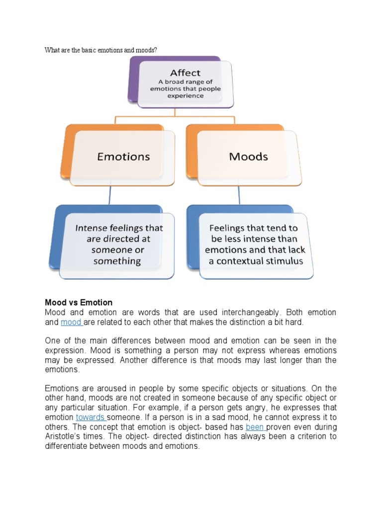 What Are The Basic Emotions and Moods | PDF | Mood (Psychology ...