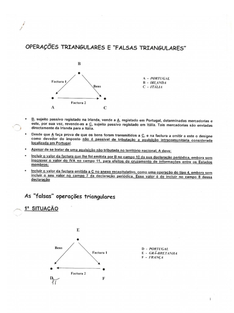IVA - Operações Triangulares - Exemplos