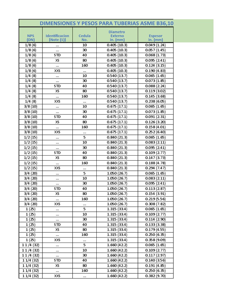 Dimensiones y Pesos ASME B36.10M | PDF