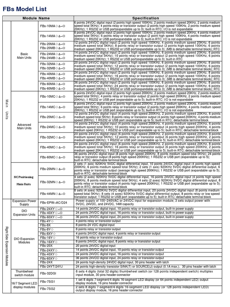 Fbs Model List: Module Name Specification | PDF | Power Supply | Wi Fi