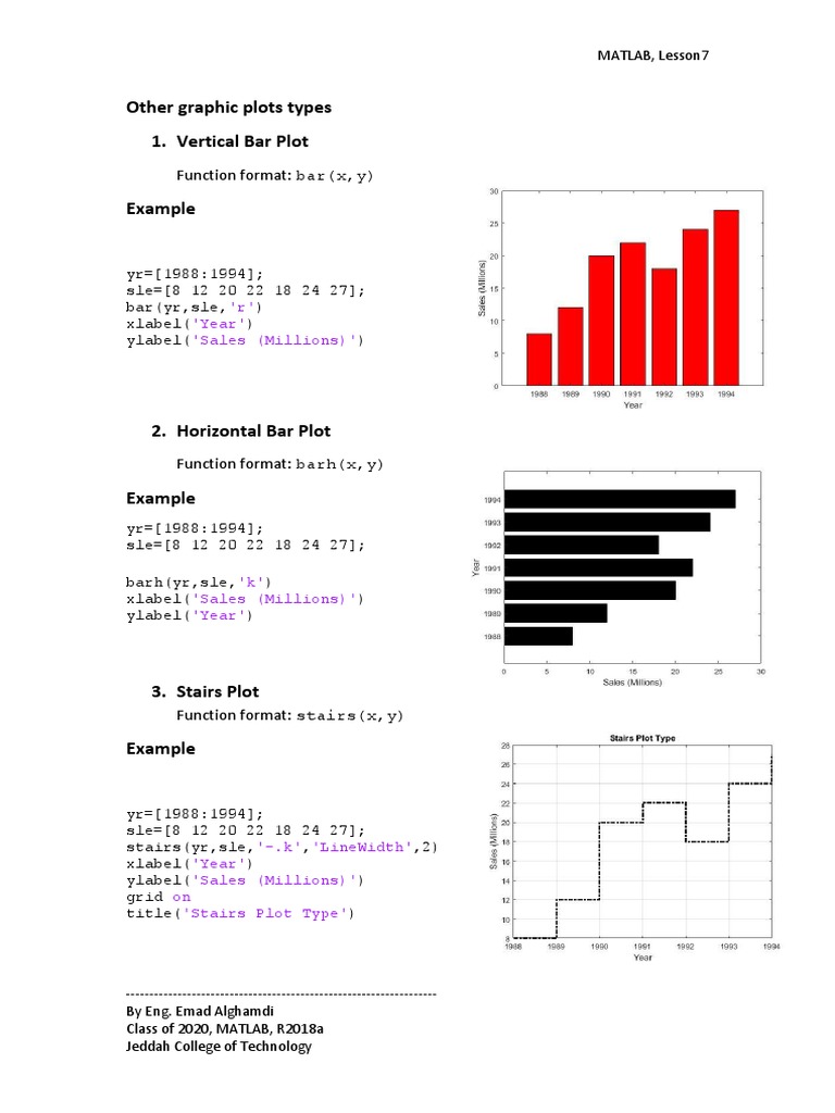 Other Graphic Plots Types 1. Vertical Bar Plot: Function Format: Bar (X ...