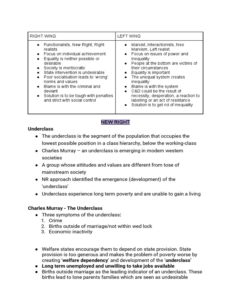 Right Wing Vs Left Wing +new Right View | PDF | Deviance (Sociology ...