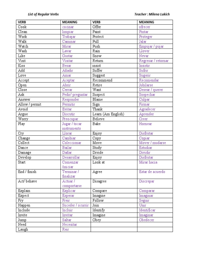Verb Meaning Verb Meaning: List of Regular Verbs Teacher: Milena Lukich ...