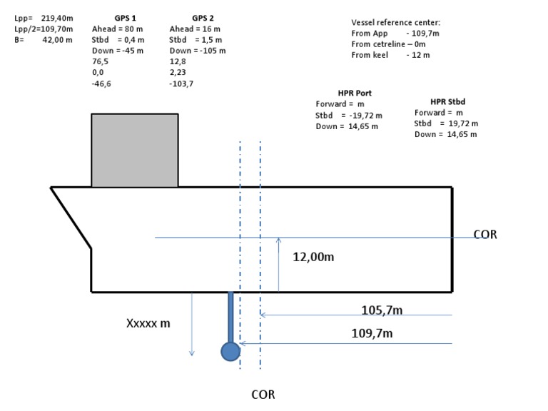 Kongsberg Reference Point - To Verify | PDF