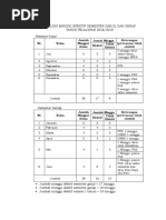Contoh Format KKTP Kurikulum Merdeka Dan Cara Menentukanya | PDF