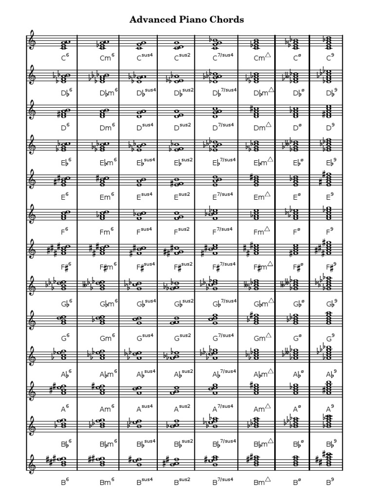 Advanced Piano Chords Pdf