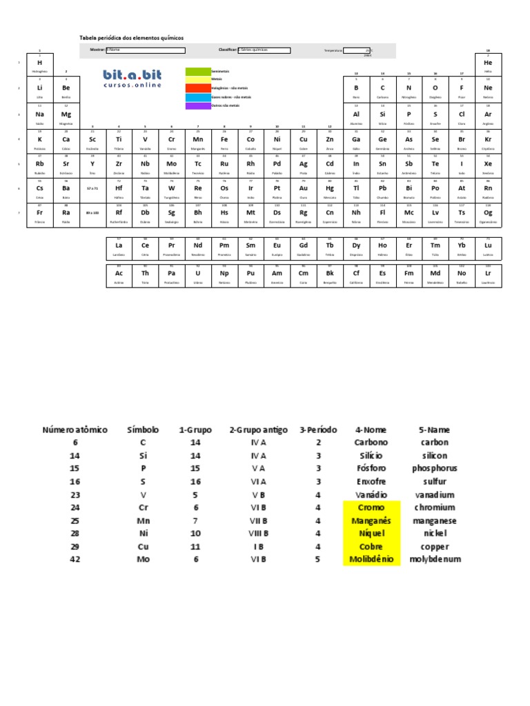 Tabela Periodica Dos Elementos | PDF | Átomos | Elementos Químicos