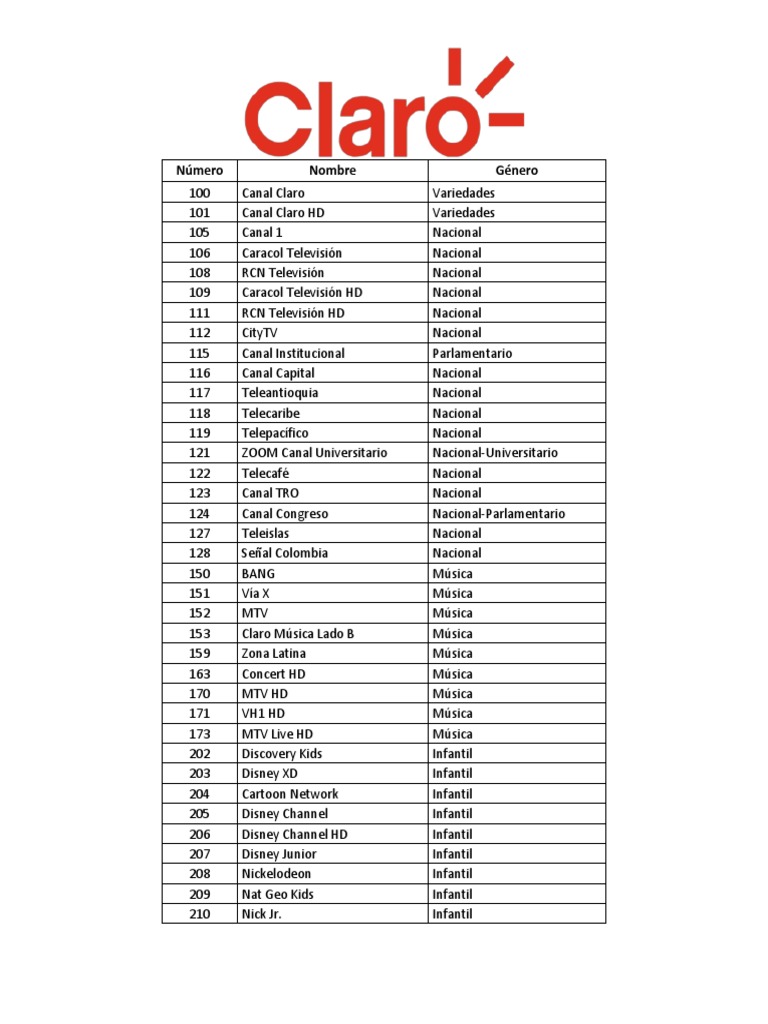 Listado Canales Claro Pdf Red De Televisión Empresas De