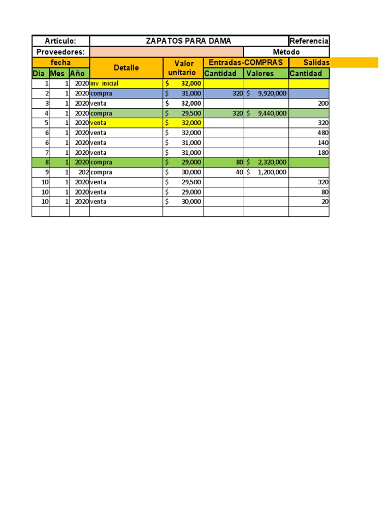 Método Peps | PDF | Contabilidad financiera | Ingresos