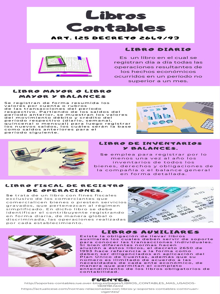Infografía de Libros Contables Principales | PDF | Contabilidad | Economias