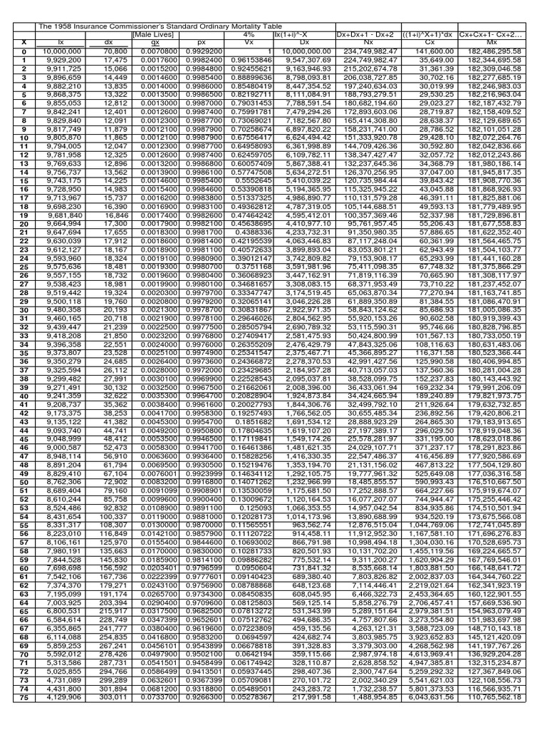 1958 CSO Table in An Excel Spreadsheet | PDF | Office Software | Incremental Computing