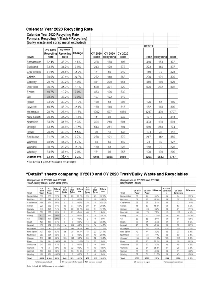 Recycling Graphs | PDF