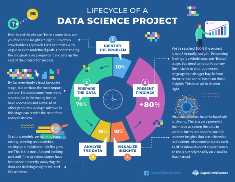 Lifecycle of A Data Science Project | PDF