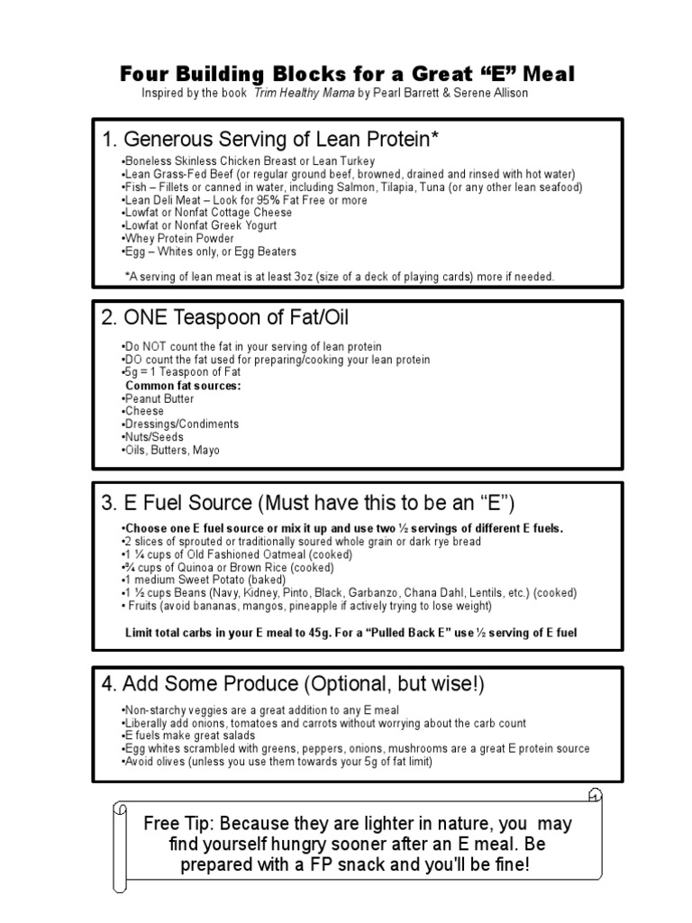 Building Blocks for E Meals in THM | PDF | Fat | Butter