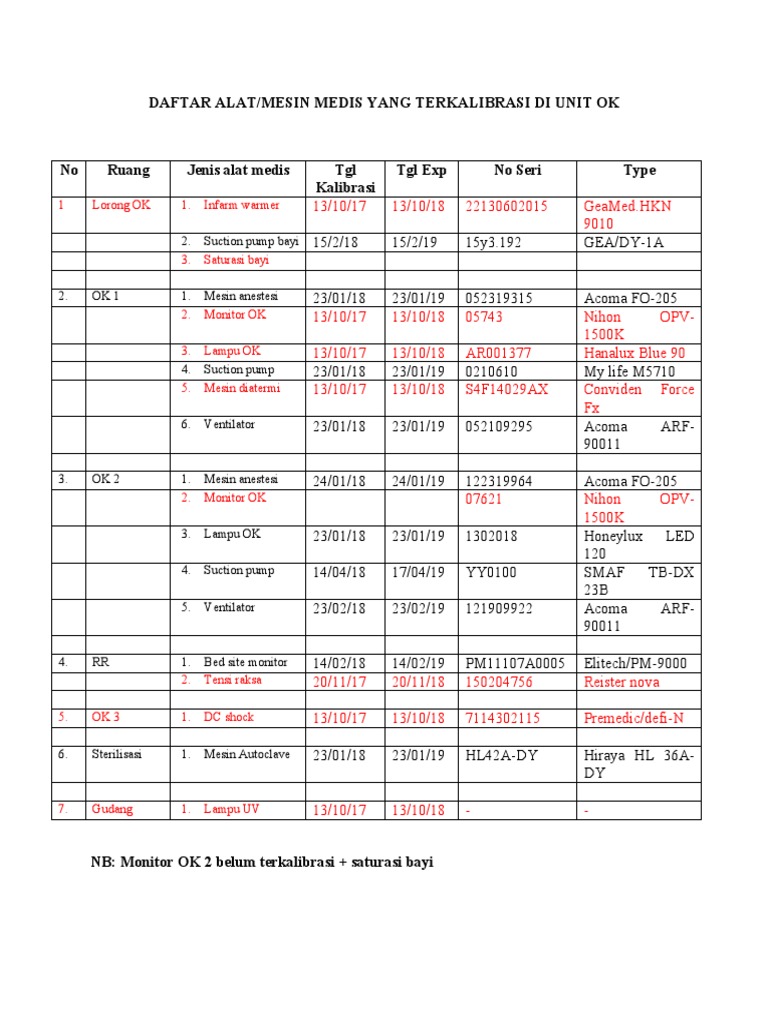 Daftar Alat Kalibrasi Ok | PDF
