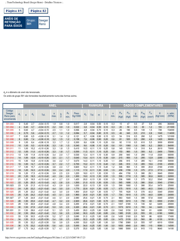 Grupo:: Seeger Reno | PDF