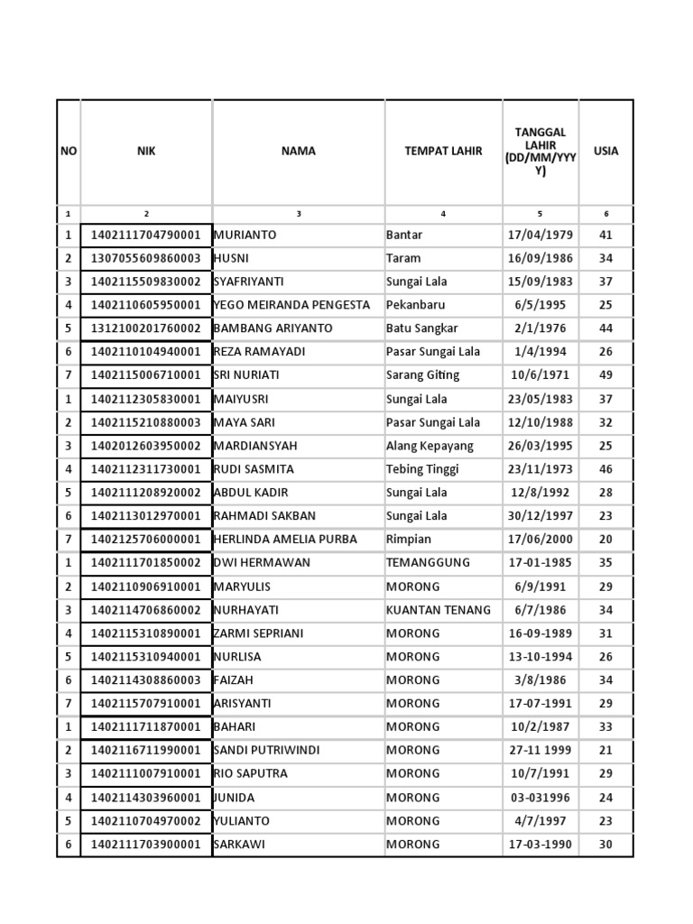 By Name Kpps Dan PKT | PDF