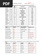 Chemistry Cheat Sheet | PDF