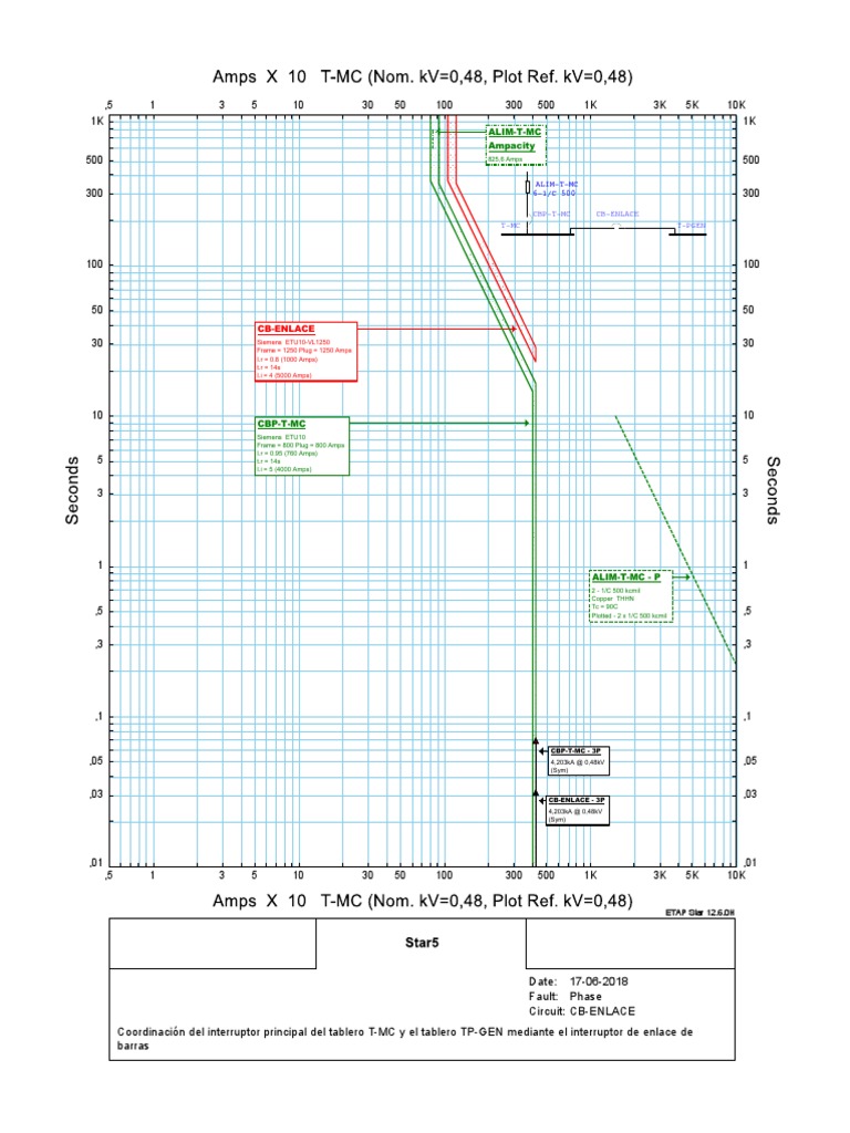 Star5 (Star TCC) | PDF | Business