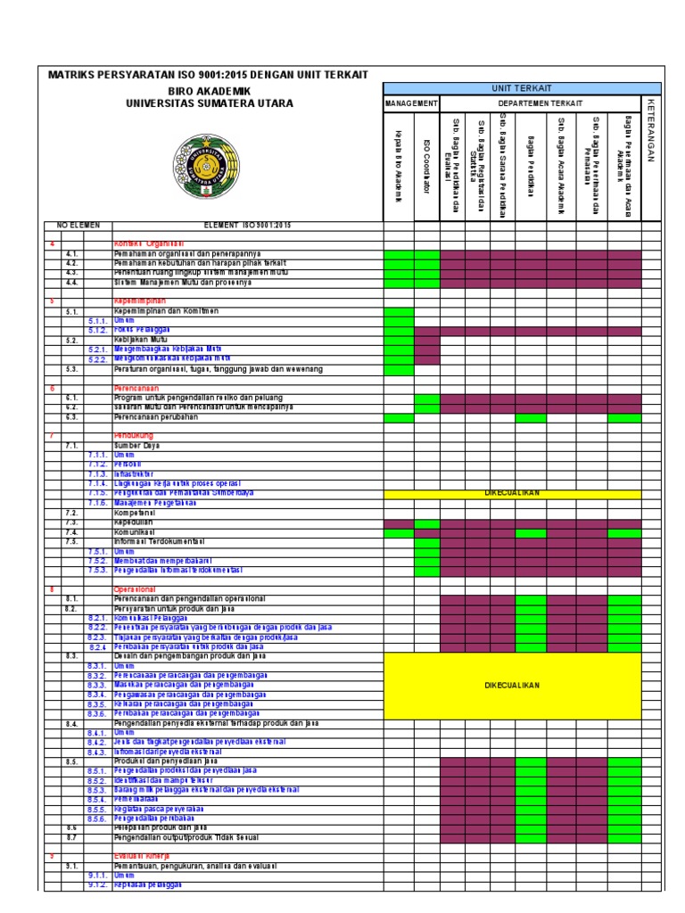 Matriks Persyaratan ISO 9001:2015 | PDF