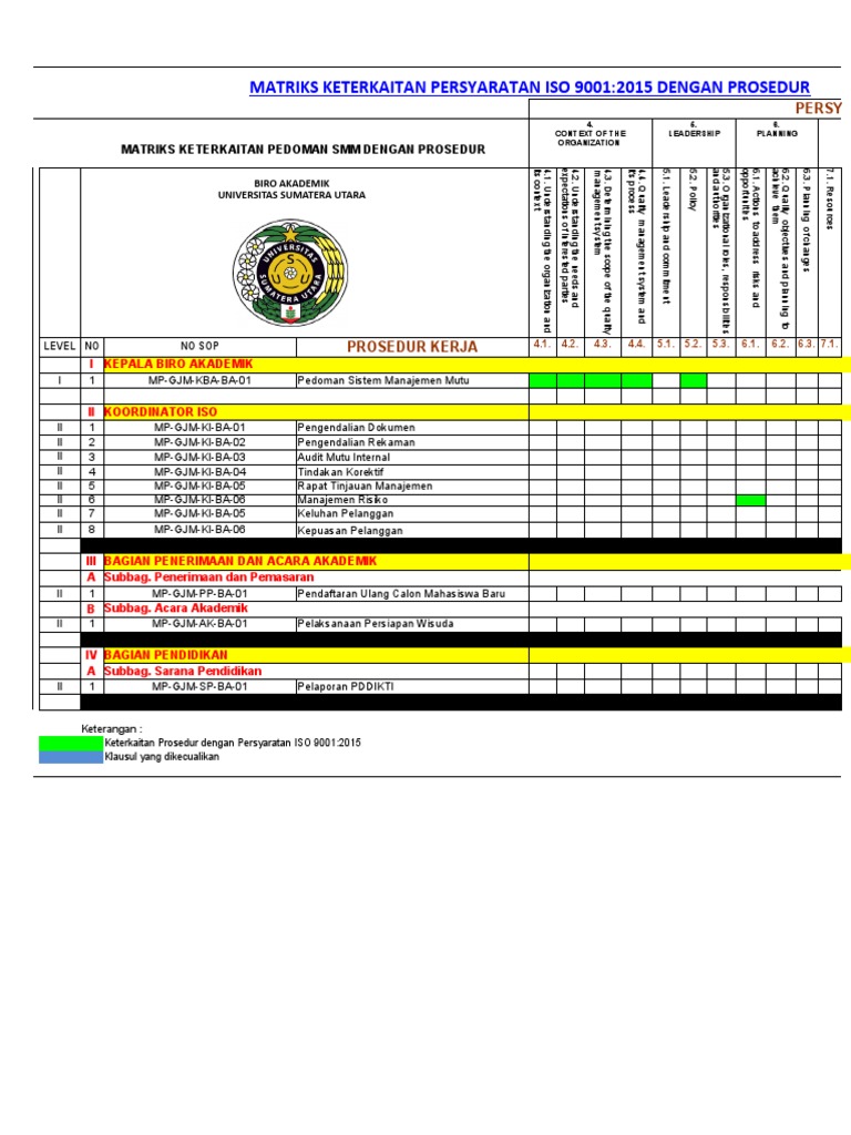 Matrix Pedoman SMM Prosedur KER | PDF | Iso 9000 | Systems Science