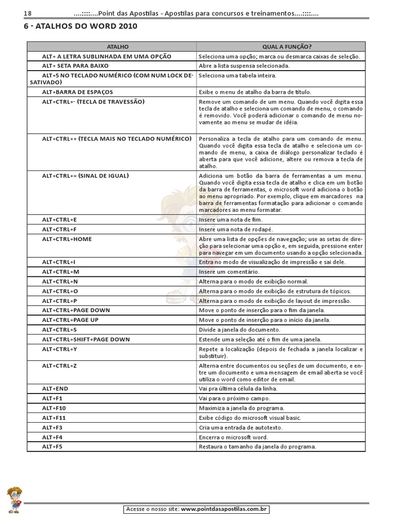 Atalhos - Word 2010 | PDF | Atalho de teclado | Janela (informática)