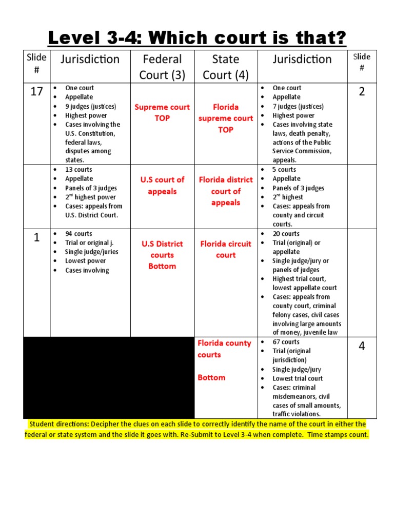 Level 3-4 - Diagram The Courts | PDF | Appellate Court | Judge