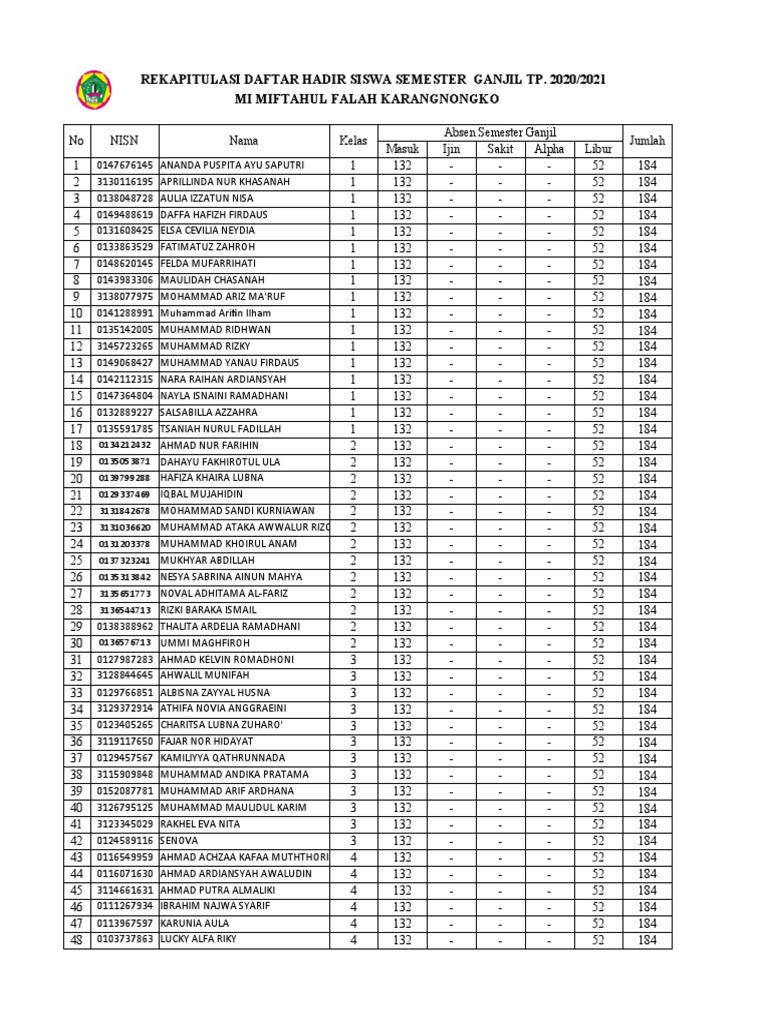 A4. Rekap Absensi Siswa | PDF