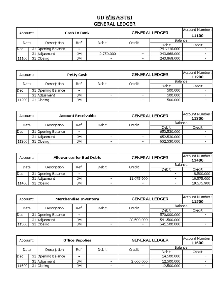 General Ledger After Closing | PDF | Debits And Credits | Business ...