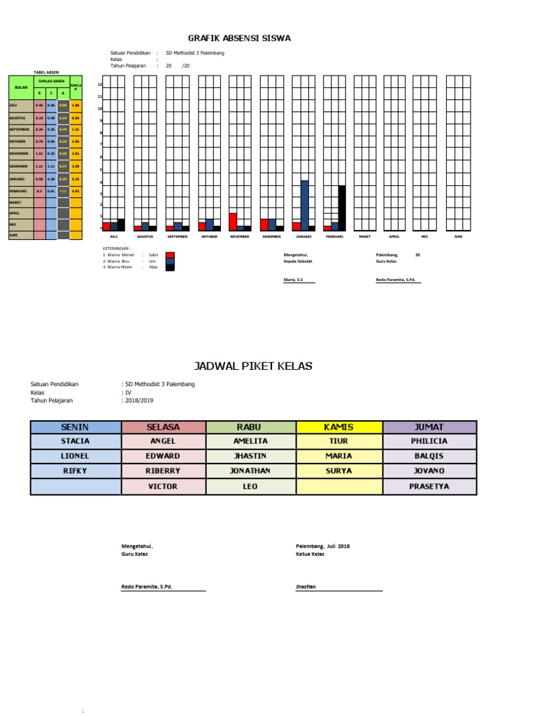 Grafik Absensi Siswa SD Methodist 3 | PDF