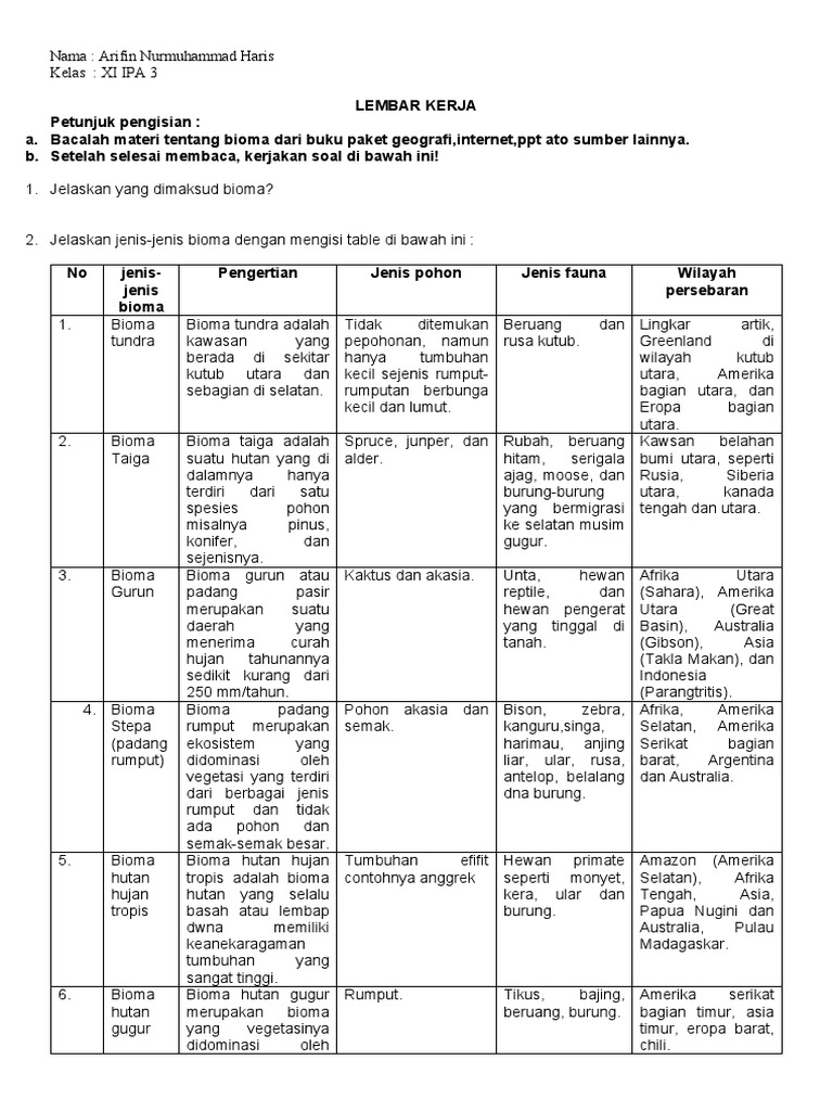 Lks Jenis2 Bioma 2 - Arifin N.H (XI IPA 3) | PDF
